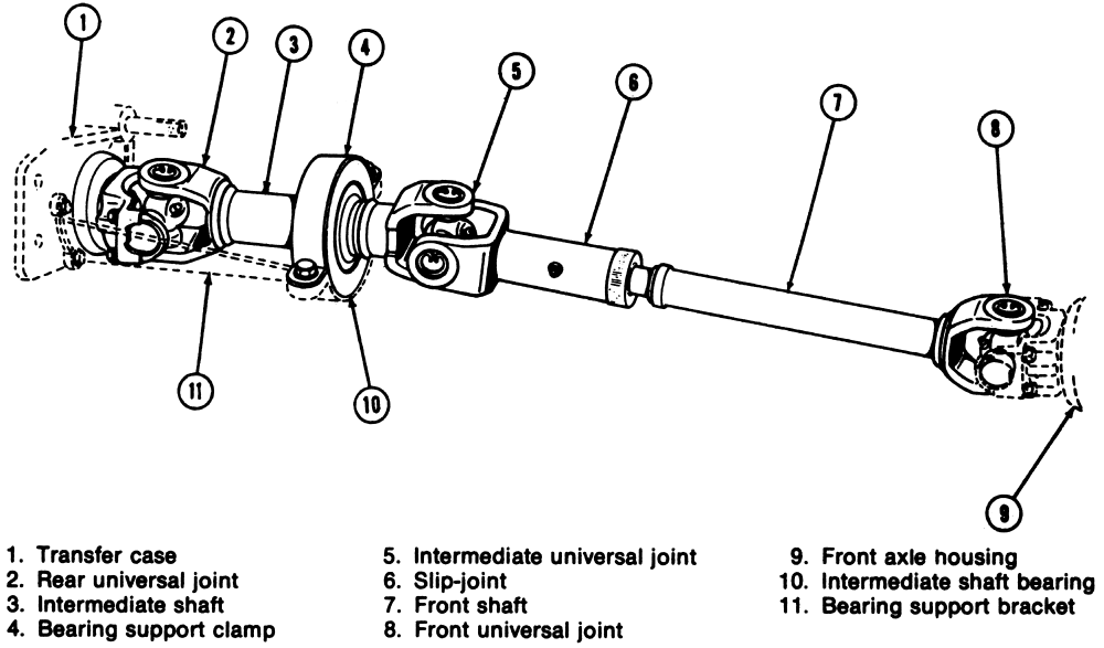 Types Of Drivetrain Layouts at Virginia Corns blog