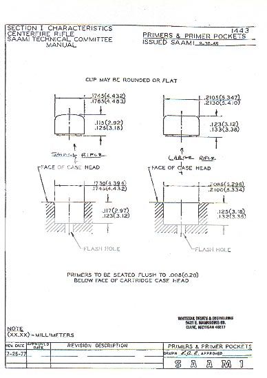 Primer Pocket Sizes > Reloading > AR15.COM