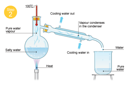 Simple Distillation 2 gif by Kelly_M_photo | Photobucket